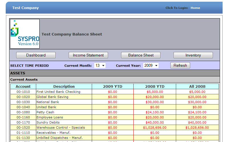 Syspro Dashboard | CompuPlus Corp. - Cleveland, OH / Denver, CO